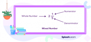 How to Multiply Mixed Numbers - Definition, Steps, Examples