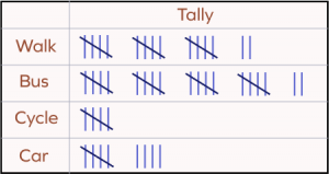 What is a Tally Table? Definition, Chart, Examples, Facts