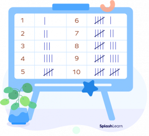 What is a Tally Table? Definition, Chart, Examples, Facts