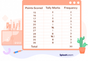 What is a Tally Table? Definition, Chart, Examples, Facts