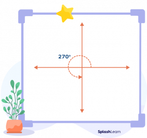 270 Degree Angle - Construction, in Radians, Examples, Facts