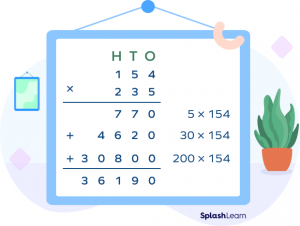 3-digit Multiplication - SplashLearn