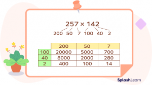 3-digit Multiplication - SplashLearn