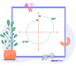 270 Degree Angle - Construction, in Radians, Examples, Facts