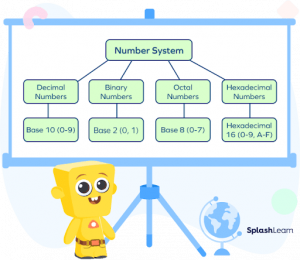 Octal Number System: Definition, Conversion, Table, Examples