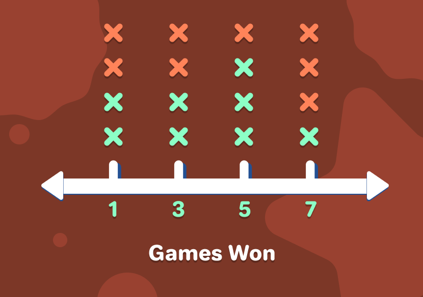 Data and Charts – Line Plot - Online Free Math Teaching Tool